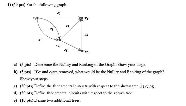 Solved 1) (60 pts) For the following graph a) (5 pts) | Chegg.com