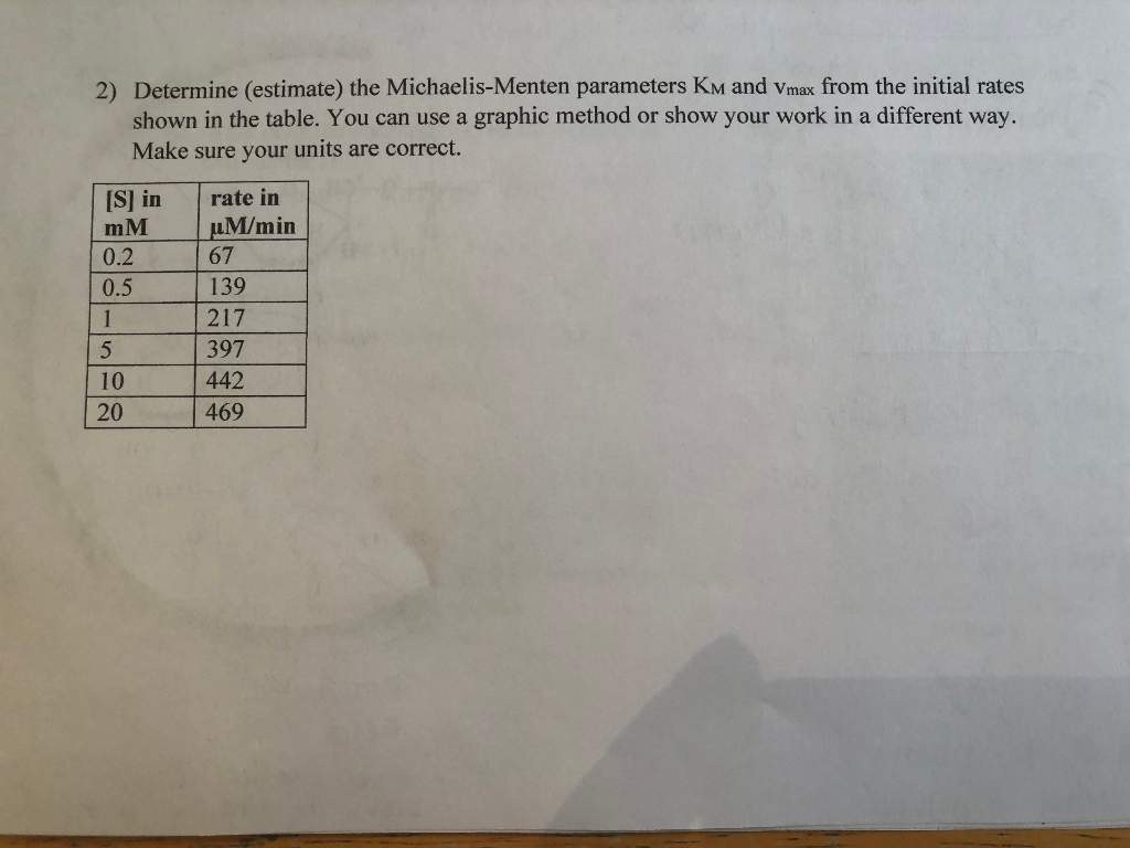Solved 2) Determine (estimate) the Michaelis-Menten | Chegg.com