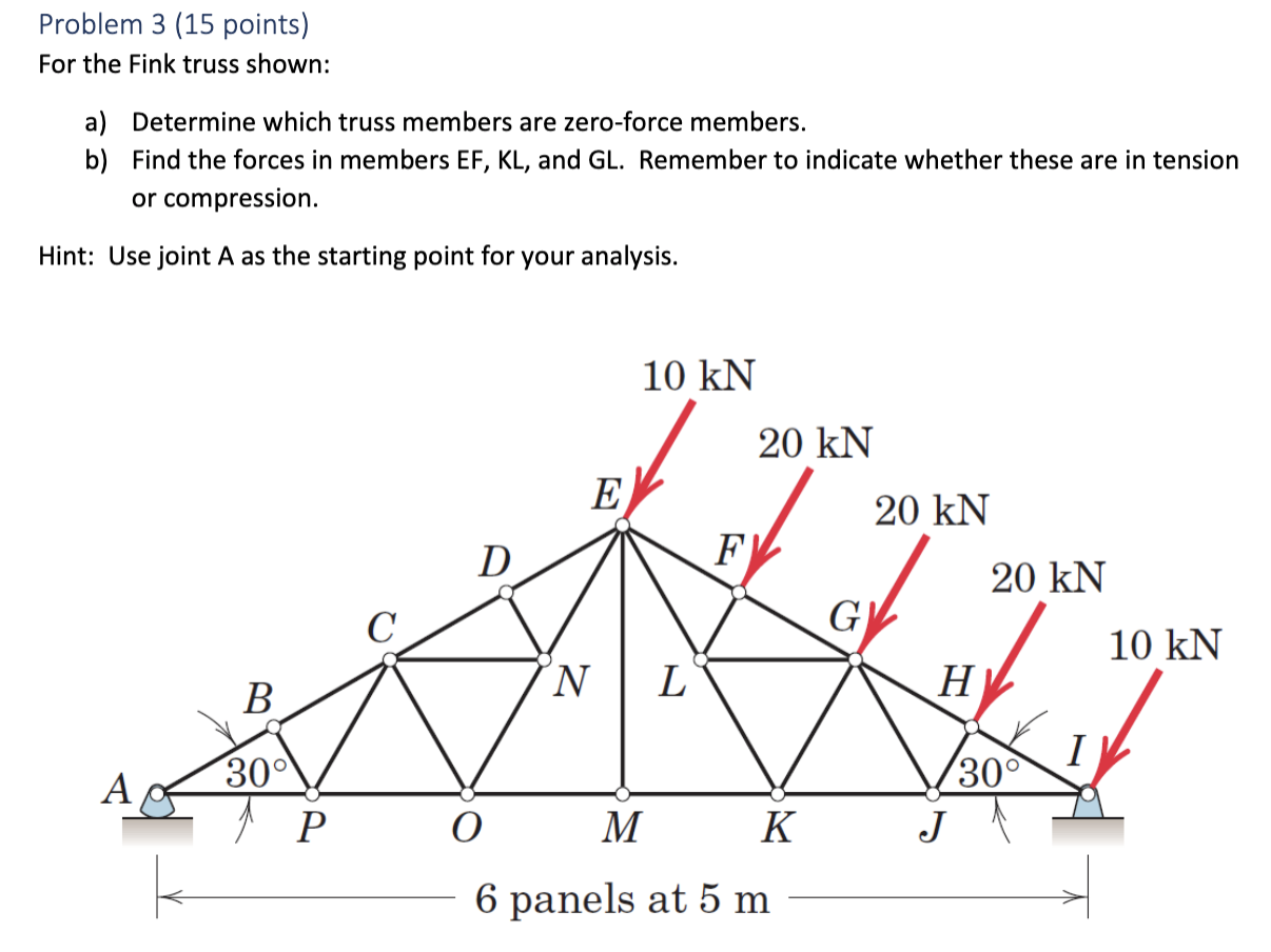 Problem 3 (15 points) For the Fink truss shown: a) | Chegg.com
