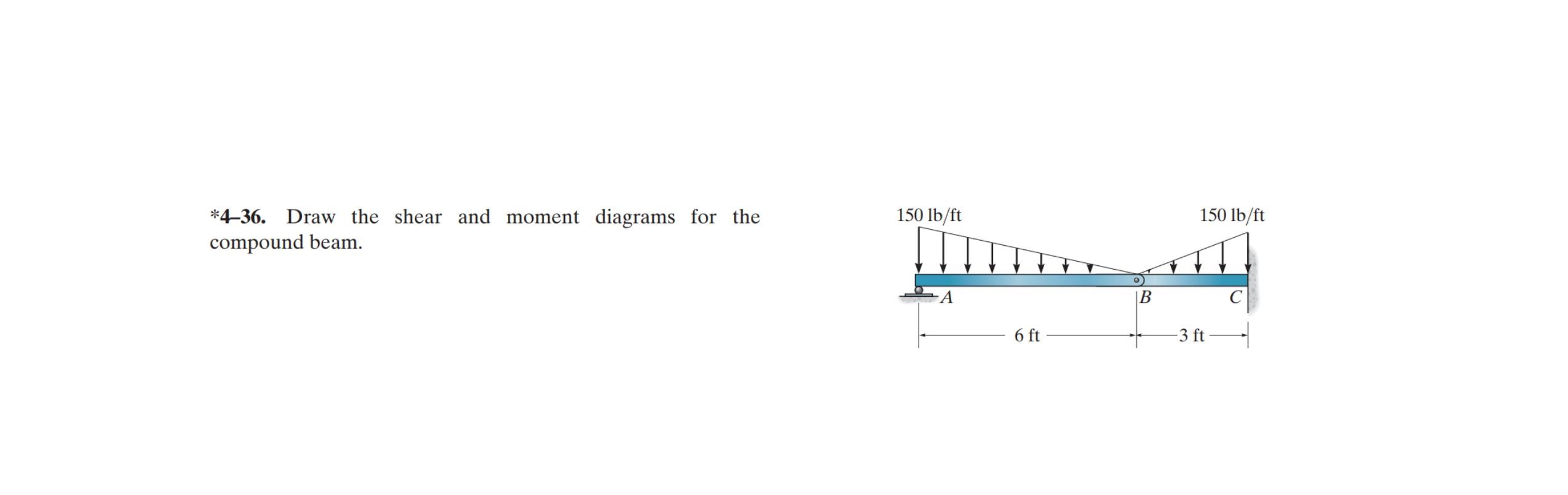 Solved *4-36. Draw the shear and moment diagrams for the | Chegg.com