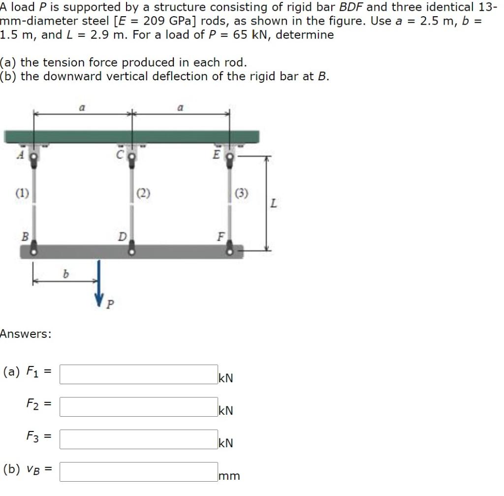Solved A load P is supported by a structure consisting of | Chegg.com