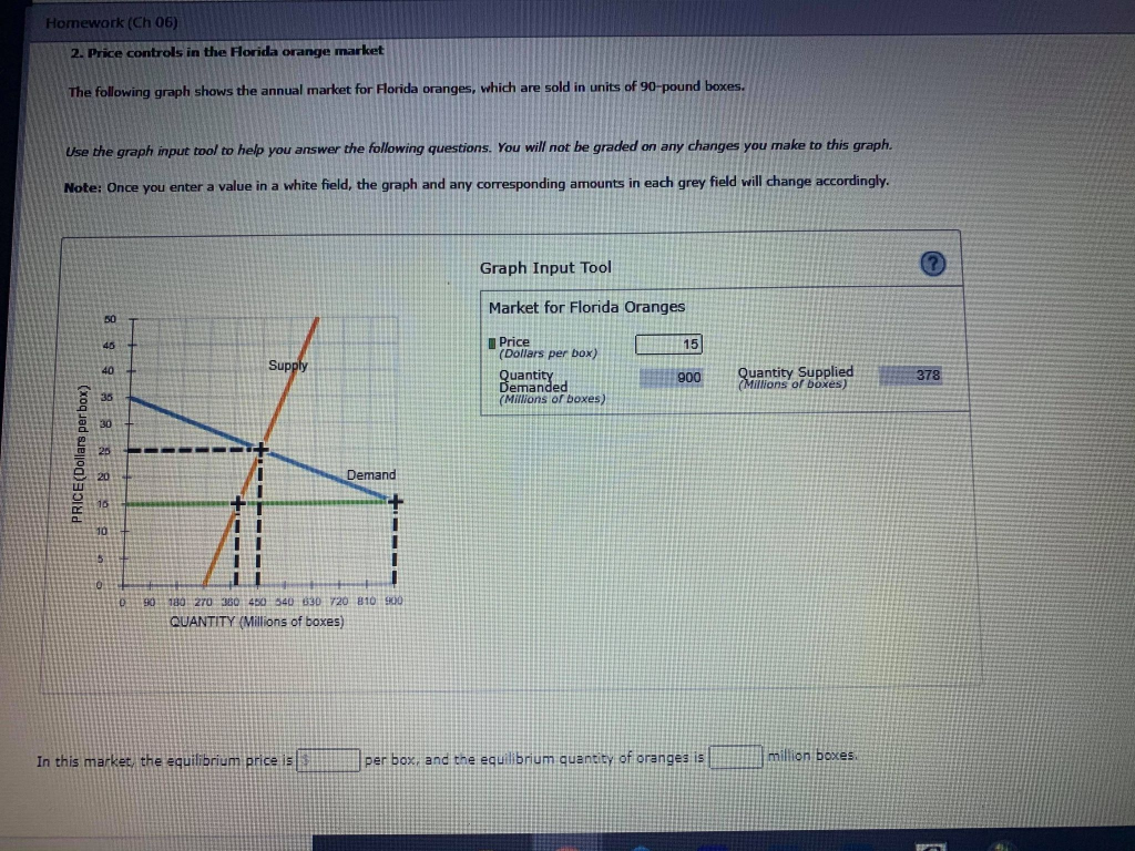 Solved Homework (Ch 06) 2. Price controls in the Horida | Chegg.com