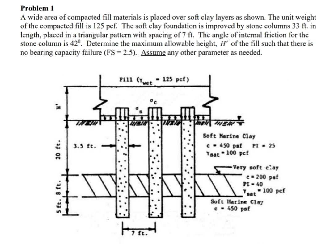 Solved Problem 1 A wide area of compacted fill materials is | Chegg.com