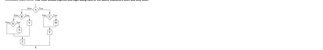 Solved Give Python code that expresses the following flow of | Chegg.com