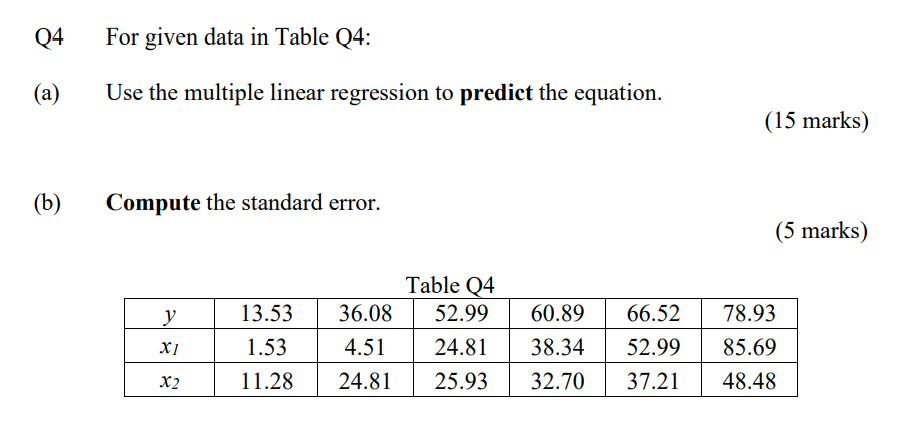 Solved Q4 For given data in Table Q4: (a) Use the multiple | Chegg.com