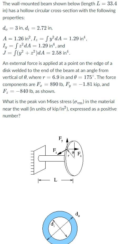 Solved The wall-mounted beam shown below (length L=33.4 in) | Chegg.com