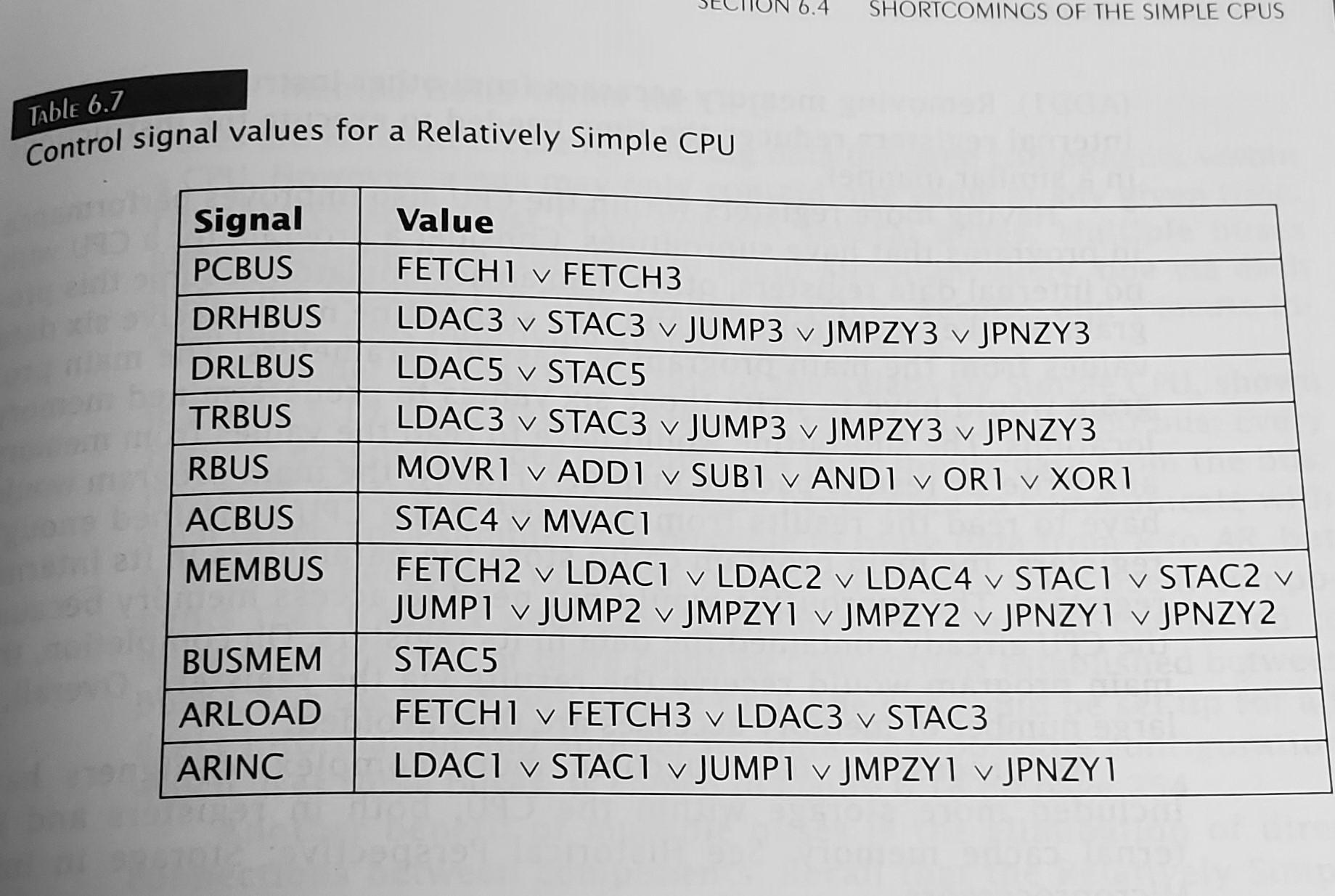 I. (20 points) (Generating control signals based on | Chegg.com