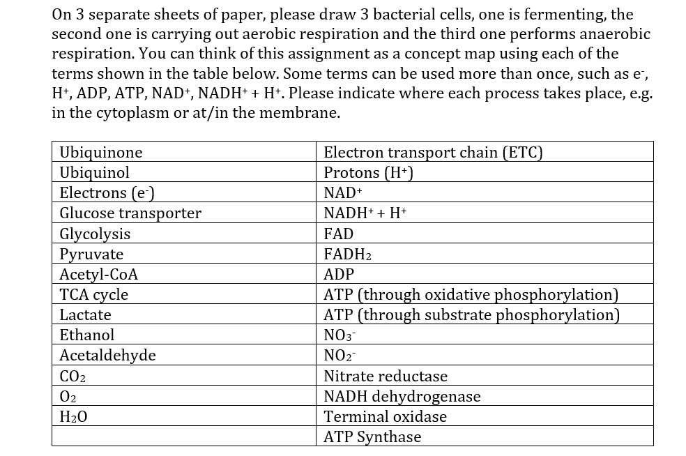 Solved On 3 separate sheets of paper, please draw 3 | Chegg.com