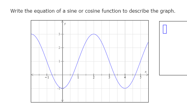 Solved Write the equation of a sine or cosine function to | Chegg.com