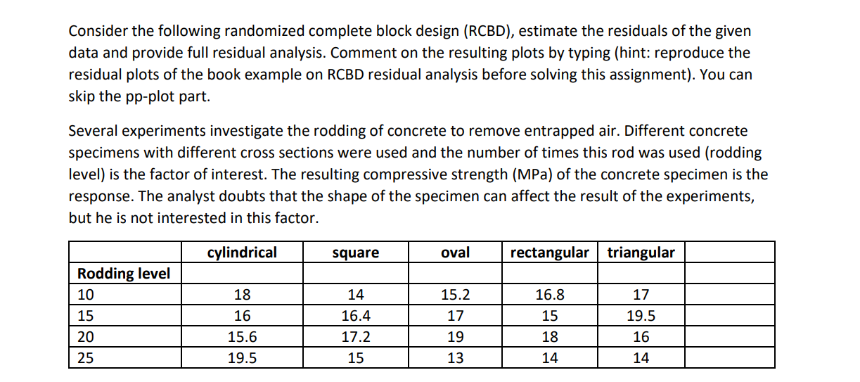 Solved Consider the following randomized complete block | Chegg.com