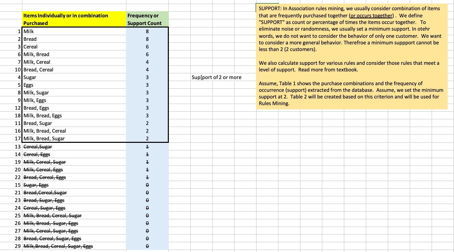 Objective: Understanding the complete process of | Chegg.com