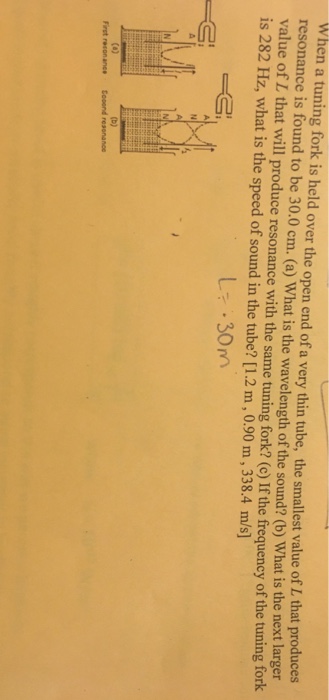 Solved When a tuning fork is held over the open end of a | Chegg.com