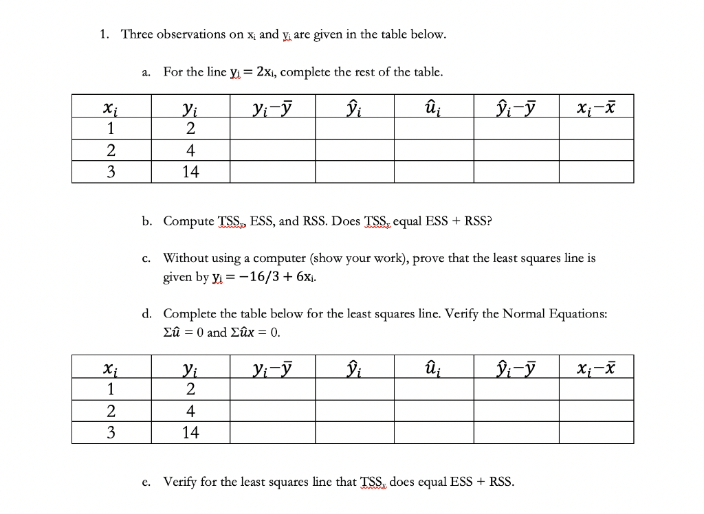 Solved Table xi yi yi - y(bar) yi(hat) ui(hat) yi(hat) - | Chegg.com