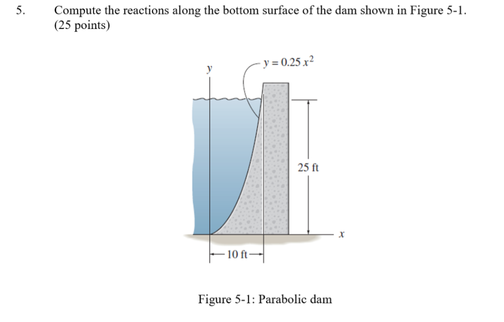 Solved The unit weight of the water is 62.4 pcf and the unit | Chegg.com