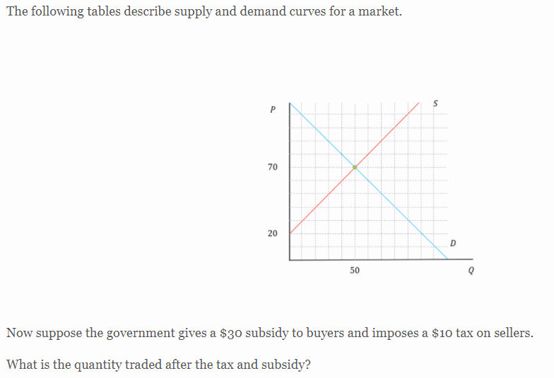 Solved Also b. What is the Consumer Surplus after the tax | Chegg.com