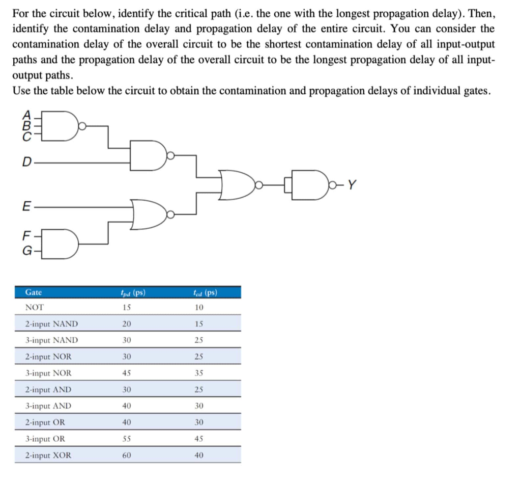 Solved For the circuit below, identify the critical path | Chegg.com