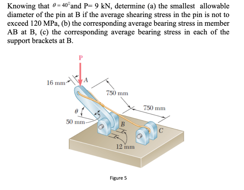Solved Knowing that θ=40 ﻿and P=9kN, ﻿determine (a) ﻿the | Chegg.com