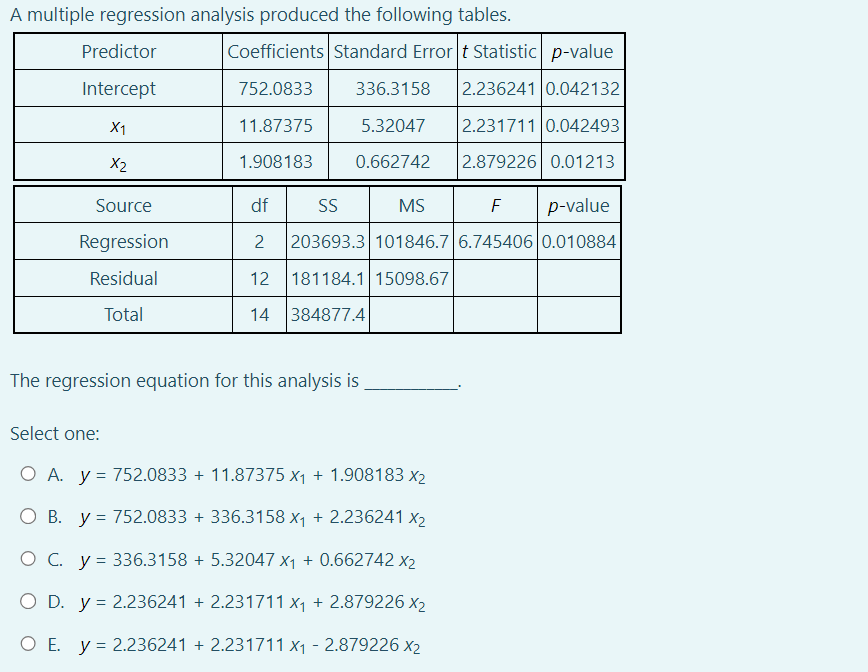Solved A multiple regression analysis produced the following | Chegg.com