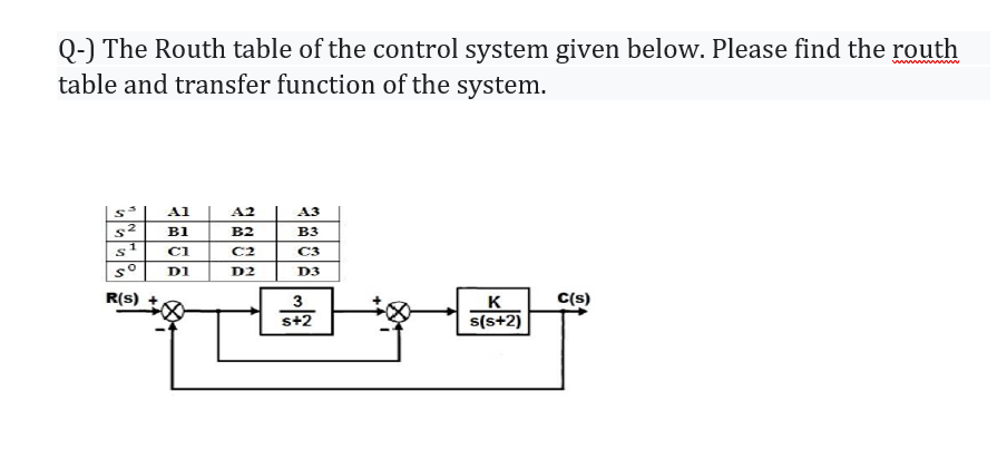 Solved Q-) The Routh table of the control system given | Chegg.com