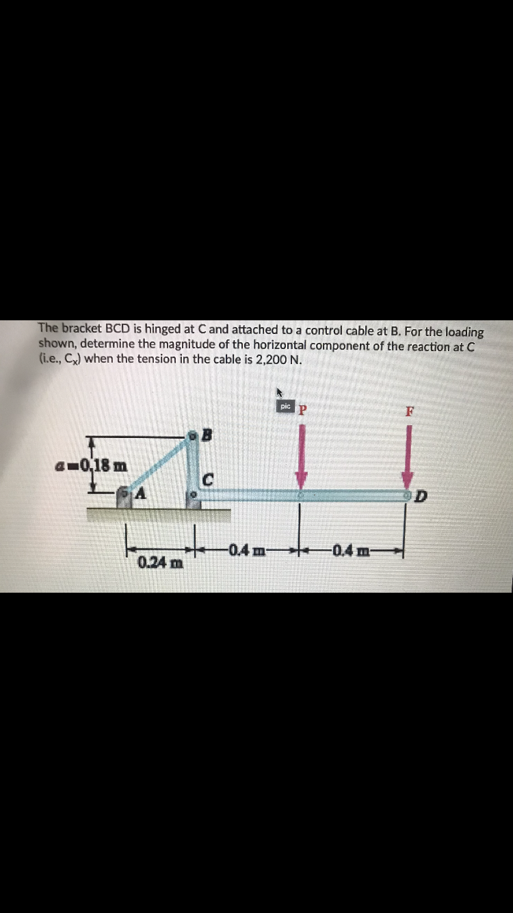 Solved The bracket BCD is hinged at C and attached to a | Chegg.com