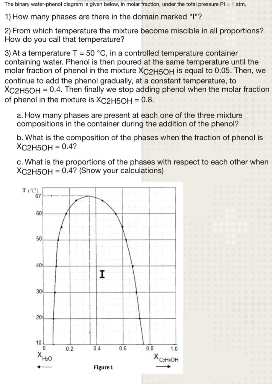 Solved The binary water-phenol diagram is given below, in | Chegg.com