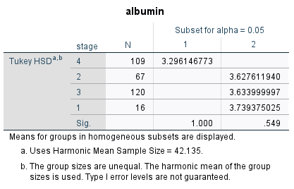 Solved ANOVA Sum of Squares df 391.824 Sig. Mean Square | Chegg.com