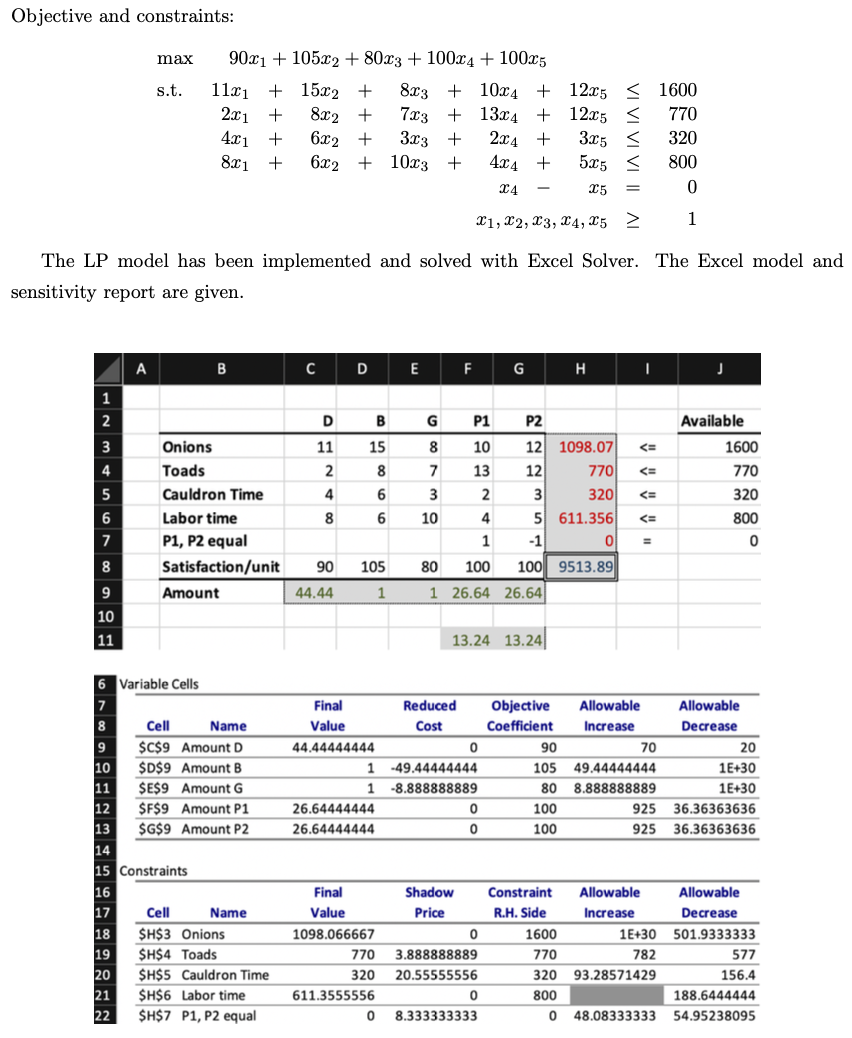 Problem 3: LP Sensitivity Analysis (15 pts) Princess | Chegg.com
