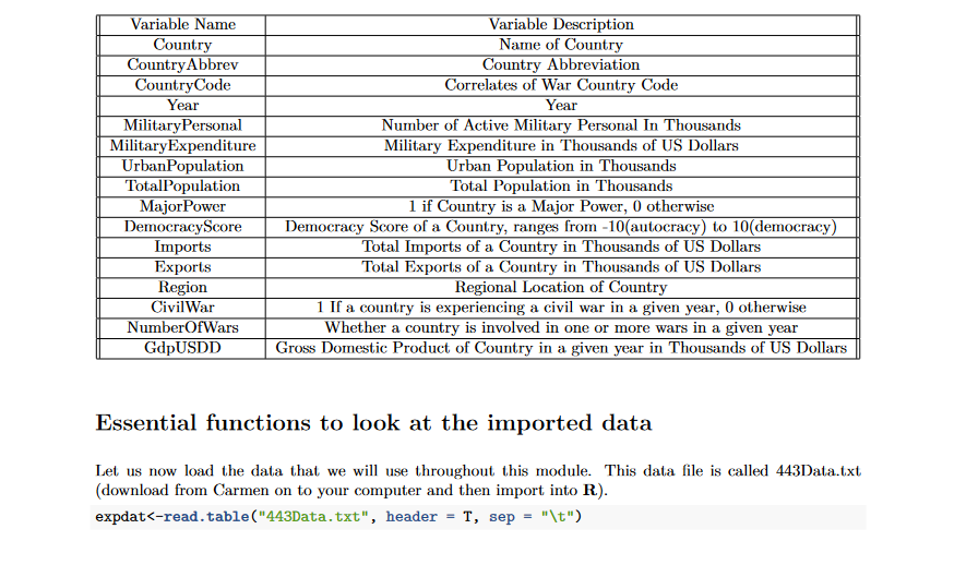 Solved Essential functions to look at the imported data Let | Chegg.com