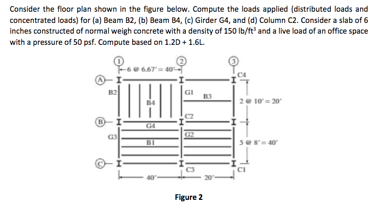 Solved Consider the floor plan shown in the figure below. | Chegg.com