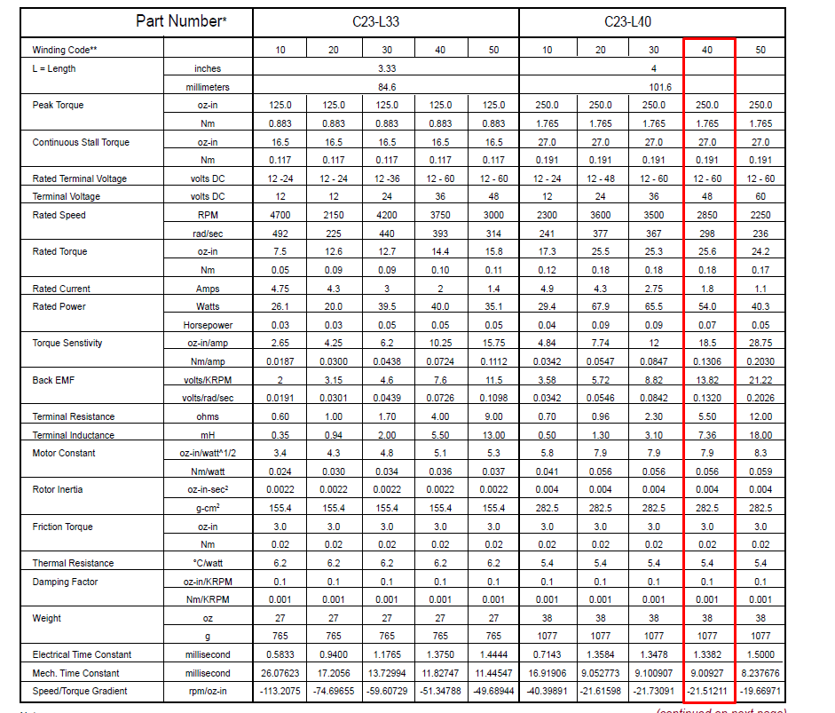 Solved Derive dc motor equations first, Solve DC motor | Chegg.com