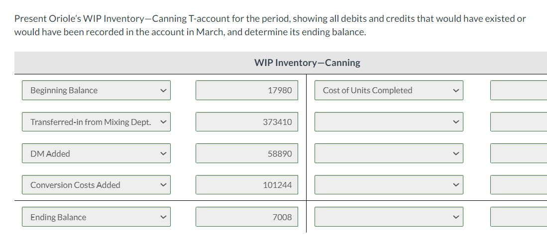 Solved Present Oriole's WIP Inventory-Canning T-account for | Chegg.com