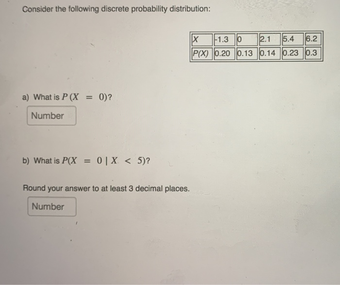 Solved Consider the following discrete probability | Chegg.com