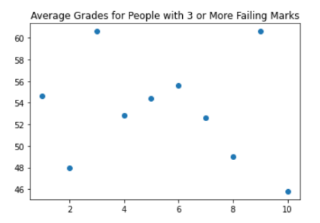 Solved Python numpy and pyplot NOTE: Please solve this | Chegg.com