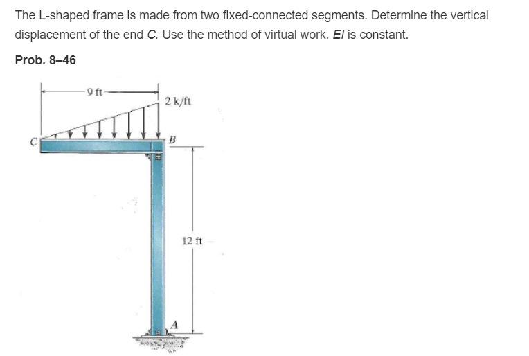 Solved The L-shaped frame is made from two fixed-connected | Chegg.com