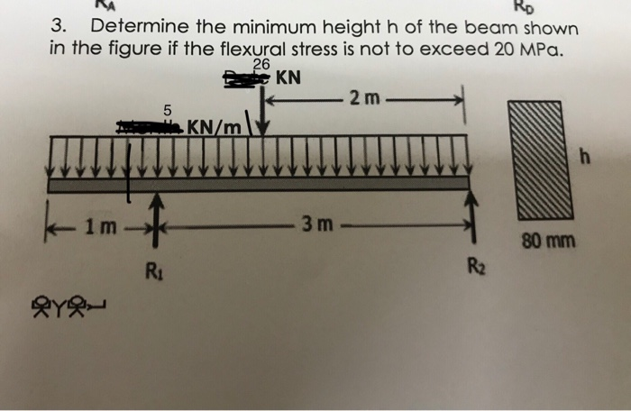 Solved M Ro 3. Determine the minimum height h of the beam | Chegg.com