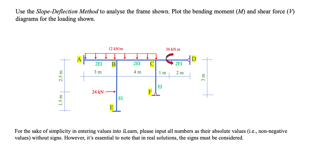 Solved Use the Slope-Deflection Method to analyse the frame | Chegg.com