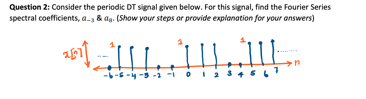 Solved Question 2: Consider the periodic DT signal given | Chegg.com