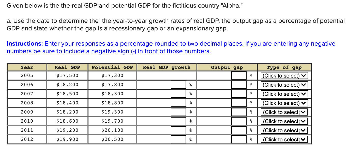 Solved Given below is the the real GDP and potential GDP for | Chegg.com