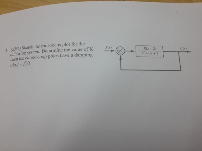 Solved 3, (25%) Sketch the root-locus plot for the following | Chegg.com