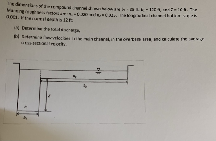 Solved The dimensions of the compound channel shown below | Chegg.com