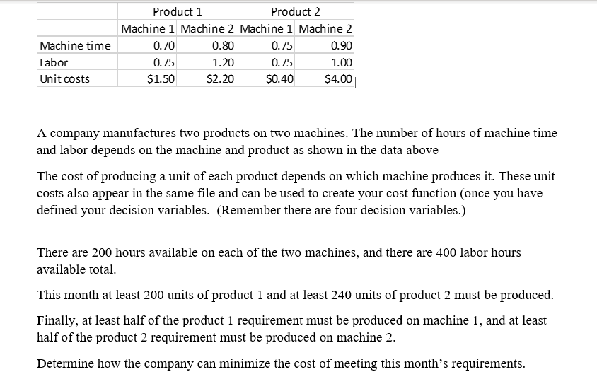 Product 1 Product 2 Machine 1 Machine 2 Machine 1 | Chegg.com