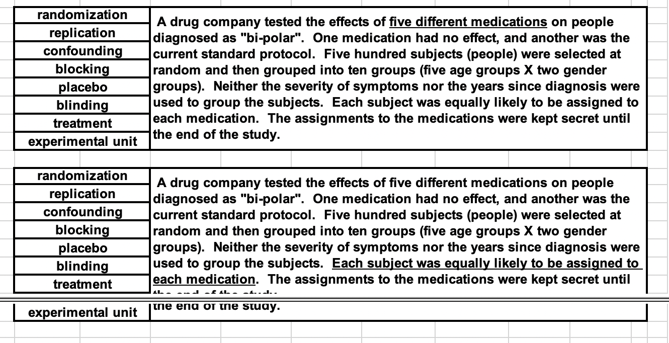 Solved randomization replication confounding blocking | Chegg.com