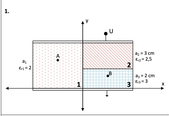 Solved The potential on the three-layer planar electrode | Chegg.com