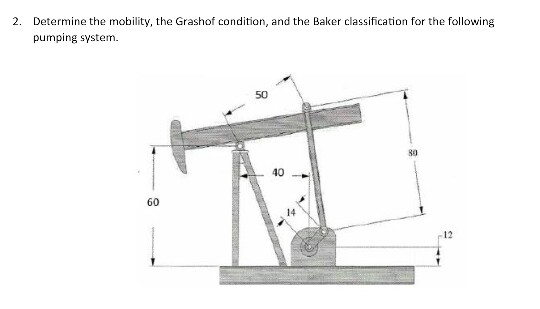Solved 2. Determine the mobility, the Grashof condition, and | Chegg.com