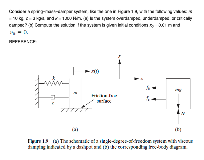 Solved In this problem it ends out to be an underdamped | Chegg.com