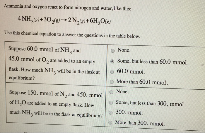 Solved Ammonia and oxygen react to form nitrogen and water, | Chegg.com