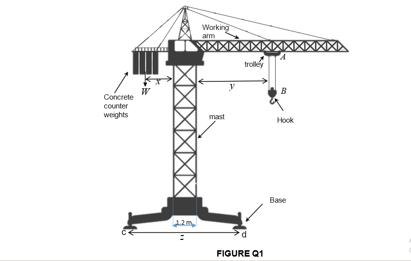 Tower Crane Base