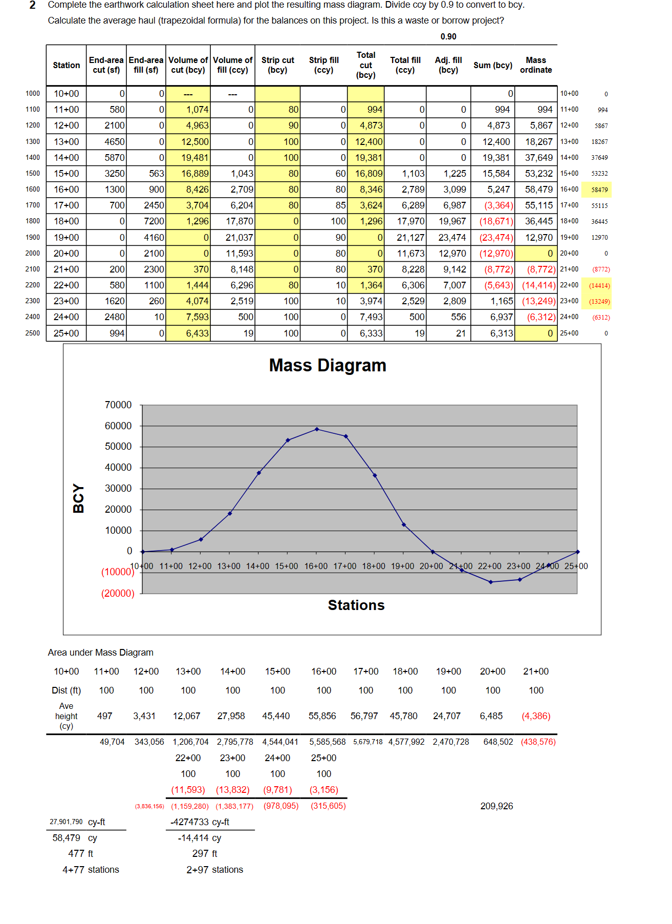 2 Complete the earthwork calculation sheet here and | Chegg.com