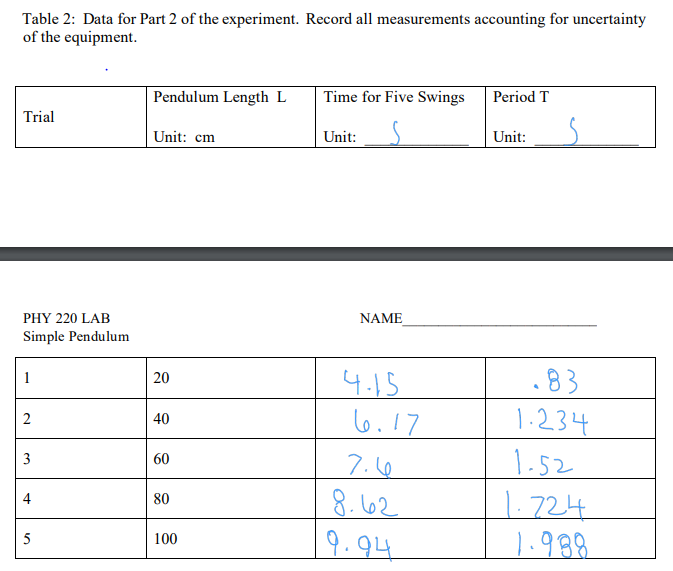 Solved Table 2: Data for Part 2 of the experiment. Record | Chegg.com