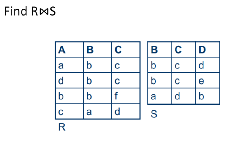 Solved Find RAIS A B |с | B a b c | I b d 16 lc 16 la c a ds | Chegg.com